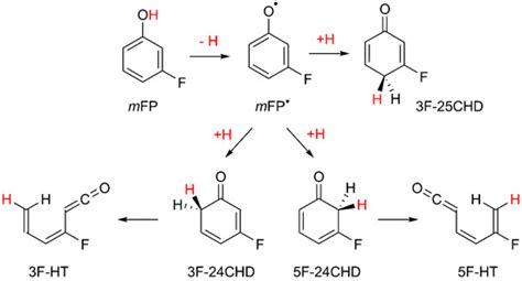 Molecules Special Issue Advances In Computational Spectroscopy