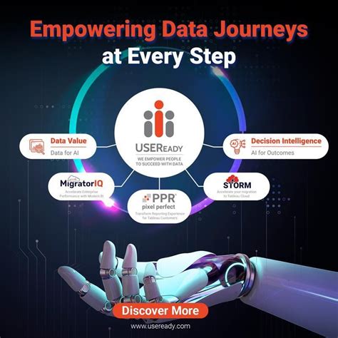 useready on linkedin useready data empowerment analytics businessintelligence…