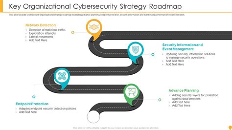 Key Organizational Cybersecurity Strategy Roadmap Ppt Slide