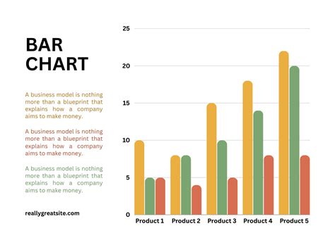 Vertical Bar Graph Template