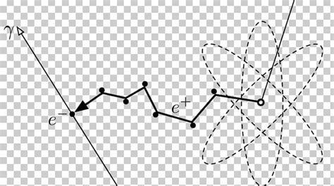 Electron Positron Annihilation Electron Positron Annihilation Positron Annihilation Spectroscopy