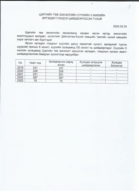 Өргөдөл гомдол шийдвэрлэсэн тайлан ЦЭРГИЙН ТӨВ ЭМНЭЛЭГ