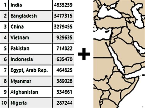 Junção de tabelas Add Join Sucesso do Cliente IMG