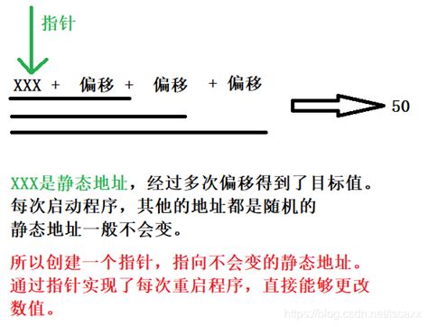Cheatengine软件使用笔记cheat Engine 群组扫描 Csdn博客