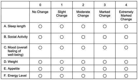 Seasonal Pattern Assessment Questionnaire Spaq Norman E Rosenthal Md
