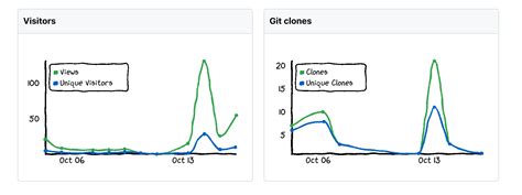 github repo analytics repo thorough analytics