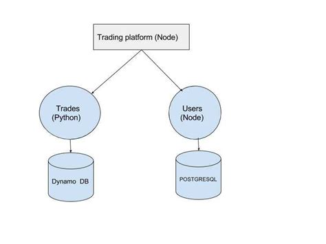 Microservices For Beginners How To Get Started With Right Tools