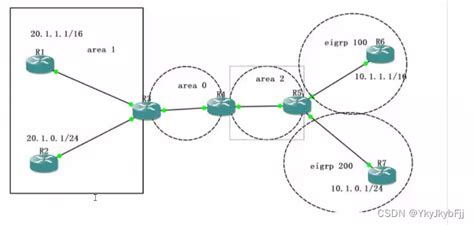 ospf路由控制与防环策略详解 csdn博客