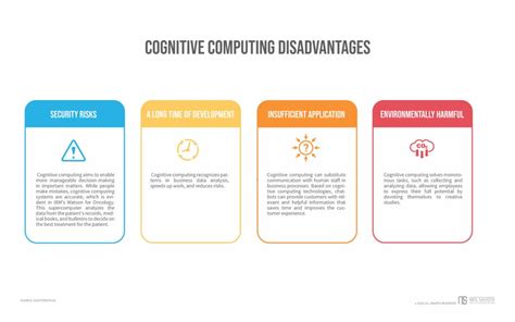 What Is Cognitive Computing And How Does It Work Neil Sahota