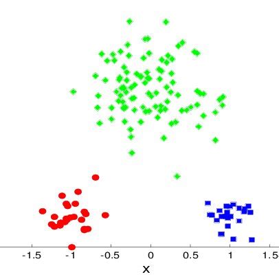 PDF A Survey Of Clustering Techniques