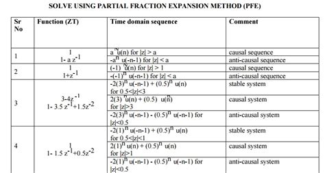 Z Tranform Analysis Of Lti System