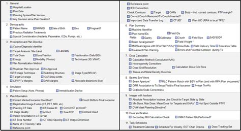 Checklist Version 1 Items For Review Were Included Based On