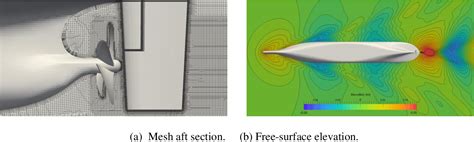 Figure 1 From A Linearized Free Surface Rans Method For Self Propulsion