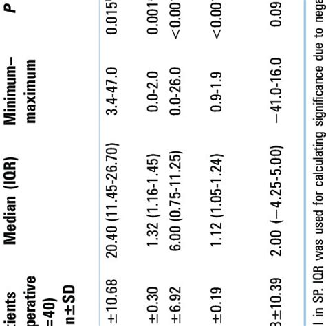 Comparison Of Conventional Autonomic Function Tests Between Controls Download Scientific