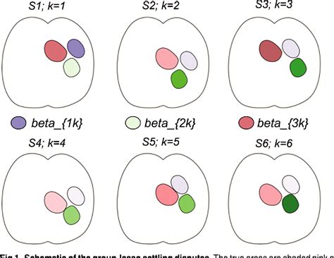 Figure 1 From Sparse Eegmeg Source Estimation Via A Group Lasso Semantic Scholar