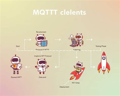 Androidでmqttクライアントを開発するための実践ガイド