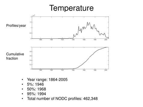 PPT Temperature PowerPoint Presentation Free Download ID 4245168