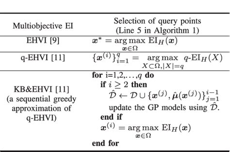 Table I From Hypervolume Guided Decomposition For Parallel Expensive Multiobjective Optimization