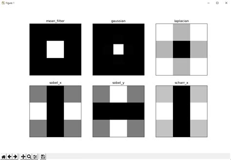 Python과 Opencv 25 Fourier Transform Gis Developer