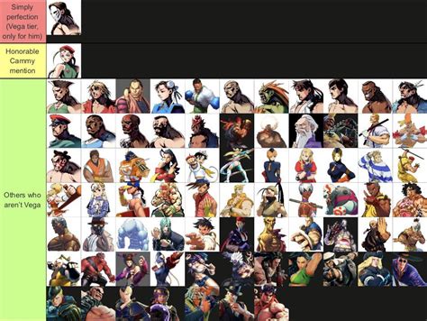 I Made This Incredible Tier List Based On My Favourites As You Can See