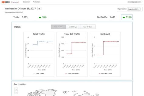 Best API Security Tools In