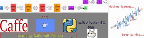 Windows下用vs2013编译caffe，得可用的release库，含python和matlab接口配置 知乎