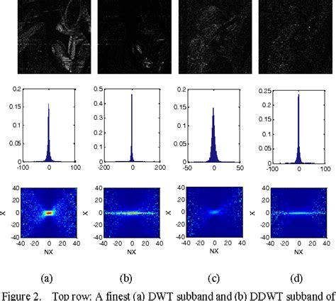Figure 1 From Image Compression Using 2d Dual Tree Discrete Wavelet Transform Ddwt Semantic