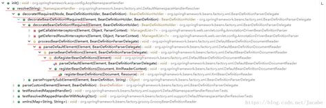 Spring源码分析总结二 Spring Aop 解析aopaspectj Autoproxy Csdn博客