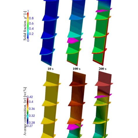 3d fem simulation of the solidification of a binary fe 0 36wt c alloy