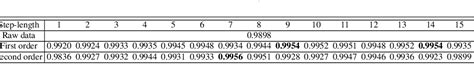 Table 1 From Gpu Implementation Of Rx Detection Using Spectral Derivative Features Semantic