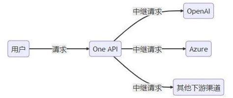 Gpt进阶（环境篇）：解决gpt接口调用，镜像的最全方案（合集版） 知乎