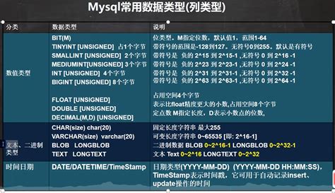 MySQL字段长度详解 附实操分析 李云蹊 博客园