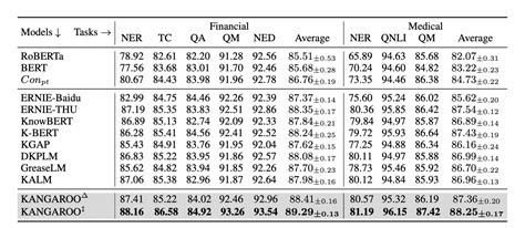 【emnlp 2023】面向垂直领域的知识预训练语言模型chengyu Wang华东师范大学 Csdn博客