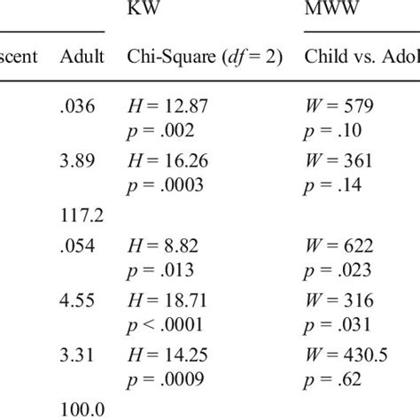 Reinforcement Learning Model Parameter Fits Download Table