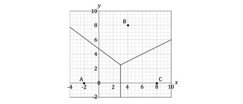 Practice Paper 1 Dp Ib Maths Ai Sl Practice Paper Questions And Answers 2021