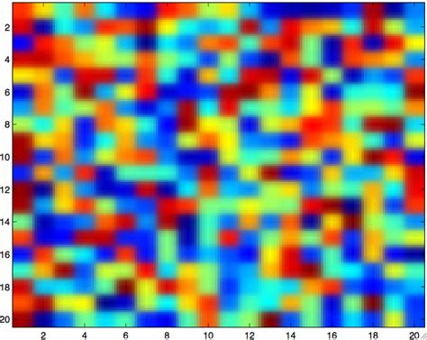 Matlab How To Export Non Blurry Eps Images Stack Overflow