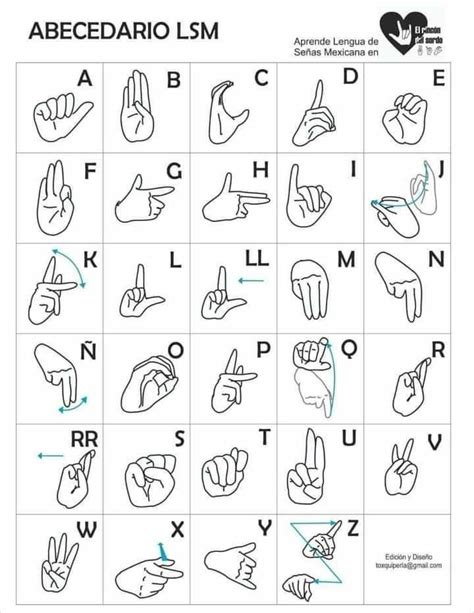 Lenguaje De Señas Español Aprender El Lenguaje De Señas Lengua De
