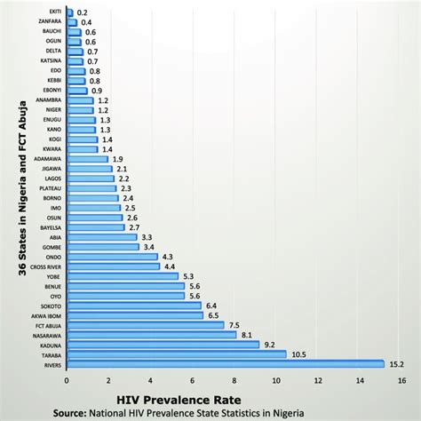 word cloud spiral frequency coding on gender and hiv stigma download scientific diagram