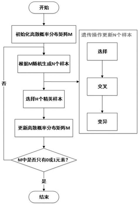 Method For Solving Weapon Target Allocation Problem Based On Cross