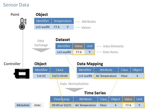 Cross Industry Semantic Interoperability Part One Embedded Computing