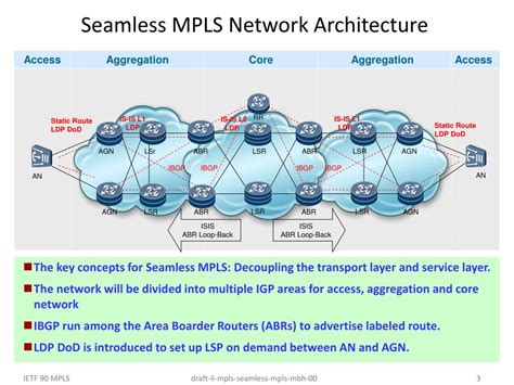Ppt Seamless Mpls For Mobile Backhaul Draft Li Mpls Seamless Mpls Mbh
