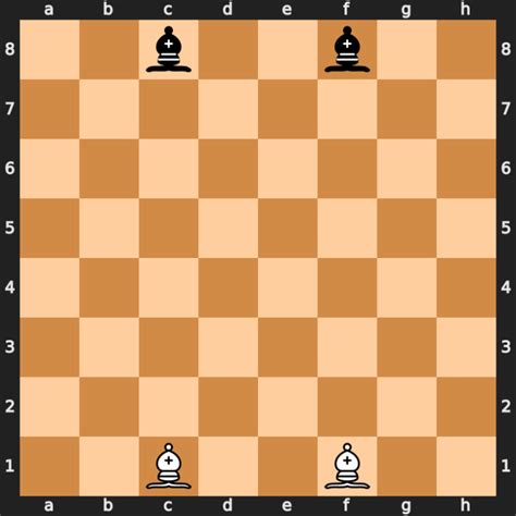 Bishop In Chess Movement Value And Rules Summary 3 Tips