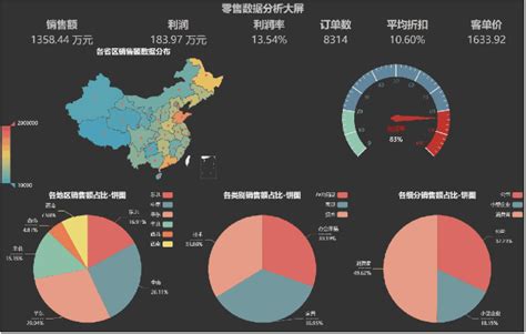 【干货】5分钟讲透数据分析之【对比分析】 Cda数据分析师官网