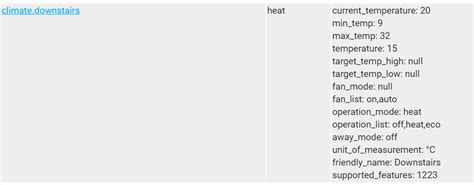 [solved] Nest Thermostat Status Home Away Configuration Home Assistant Community