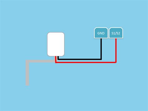 Greenbot Riego Inteligente