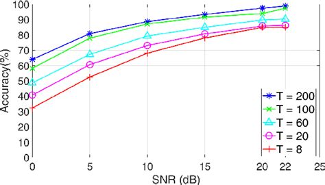Figure 5 From An All Data Segment Radio Frequency Fingerprint Extraction Method Based On Cross