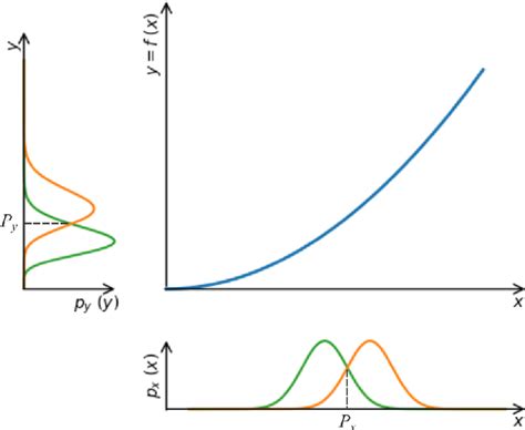 Figure 1 From Supervised Pattern Recognition Involving Skewed Feature Densities Semantic Scholar
