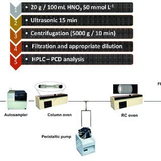 Typical Workflow Of The Proposed Analytical Scheme Typical Workflow Of Download Scientific