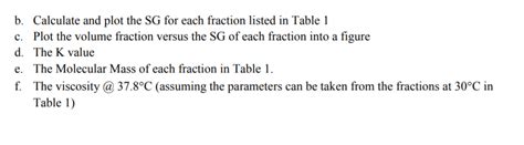 Solved Q1 A Naphtha Was Subject To Astm D 86 Distillation
