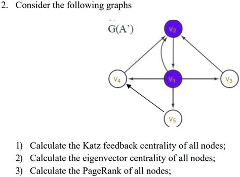 Solved 2 Consider The Following Graphs Ga V4 Vs 1 Calculate The
